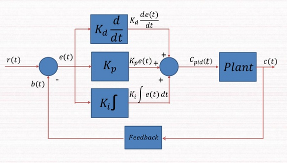 GitHub - KaleabGirmaAlemu/Quadrotor-trajectory-tracking