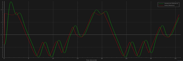 GitHub - KaleabGirmaAlemu/Quadrotor-trajectory-tracking