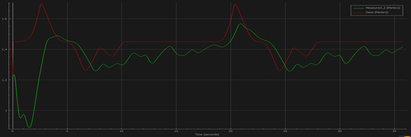 GitHub - KaleabGirmaAlemu/Quadrotor-trajectory-tracking