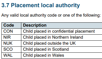Error code 218 (Corrected typo) - Ofsted Unique reference number (URN ...