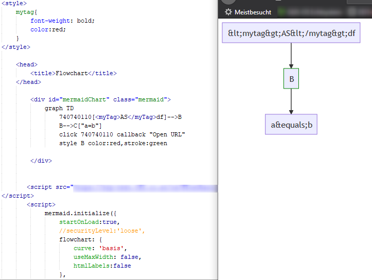 Flowchart: wrong escaping in non-html mode · Issue #903 · mermaid-js ...