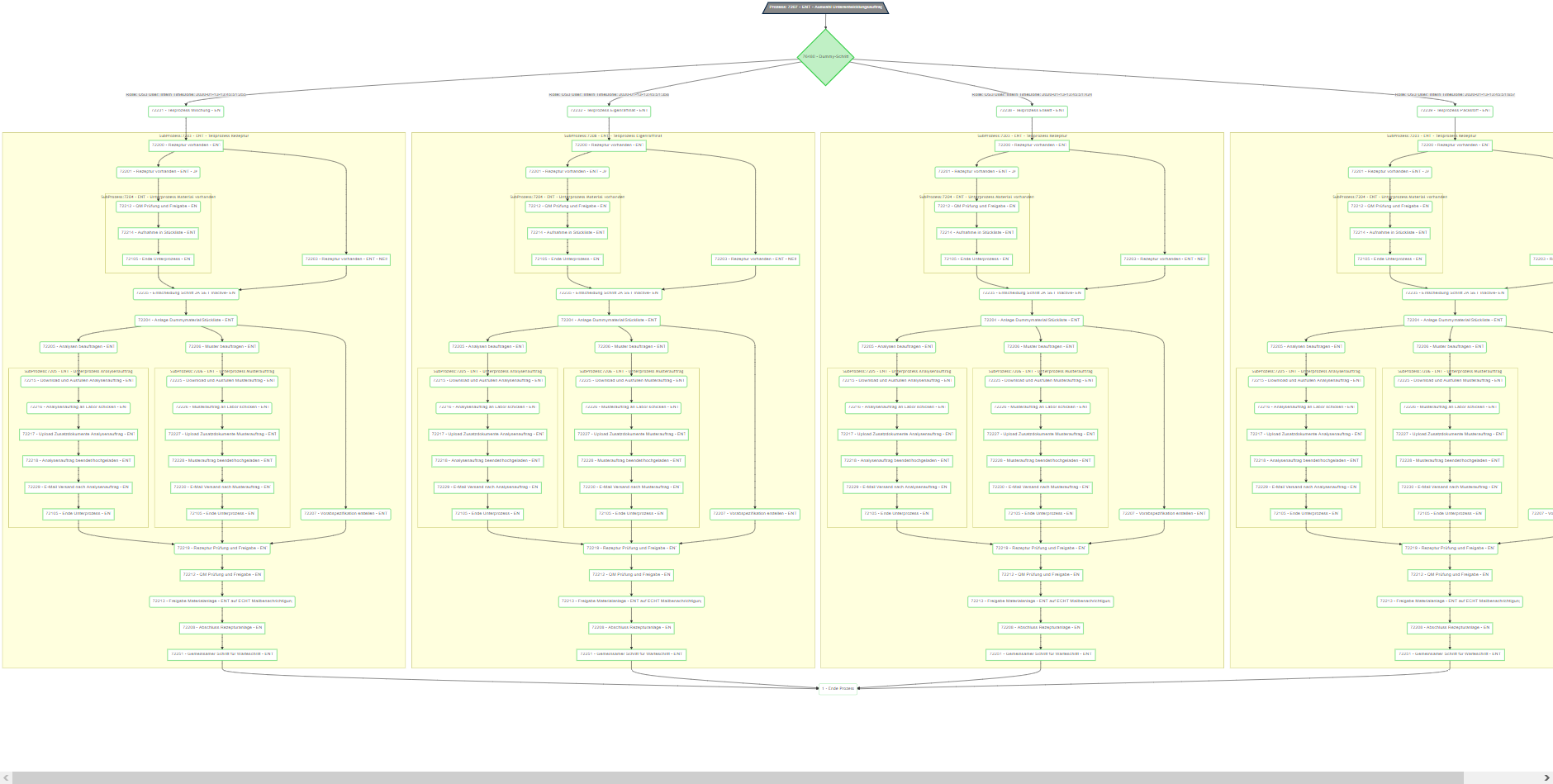 Subgraph Coloring · Issue 1224 · Mermaid Jsmermaid · Github
