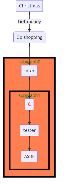 Subgraph Coloring · Issue #1224 · mermaid-js/mermaid · GitHub