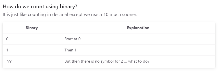 Table Contents not Visible in Dark Mode [GSoD 2020 Branch] · Issue #483 · CircuitVerse ...