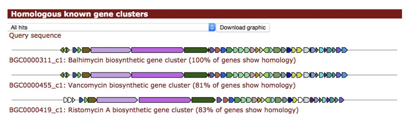 Axis w/o "chr"? · Issue #523 · gosling-lang/gosling.js · GitHub