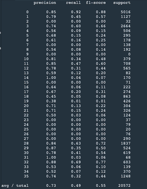 GitHub - m-uppal/Disaster-Response-Pipeline