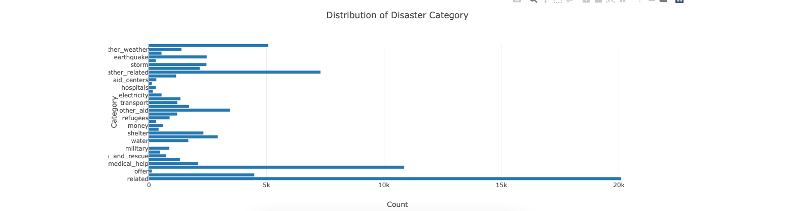 GitHub - m-uppal/Disaster-Response-Pipeline
