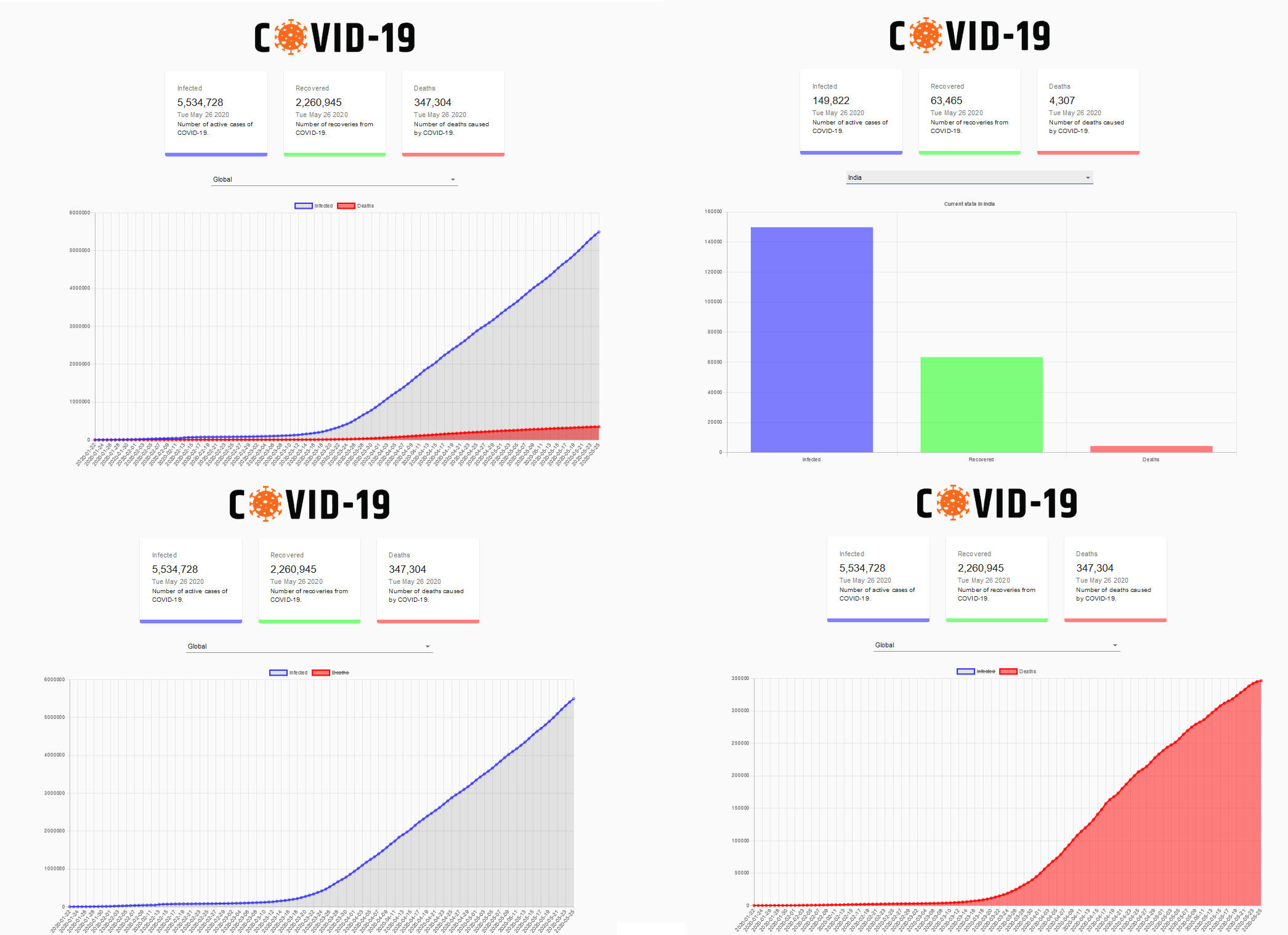 GitHub - DIp15739/Corona-Tracker-React: COVID-19 Tracker/Stats use React with the addition of ...