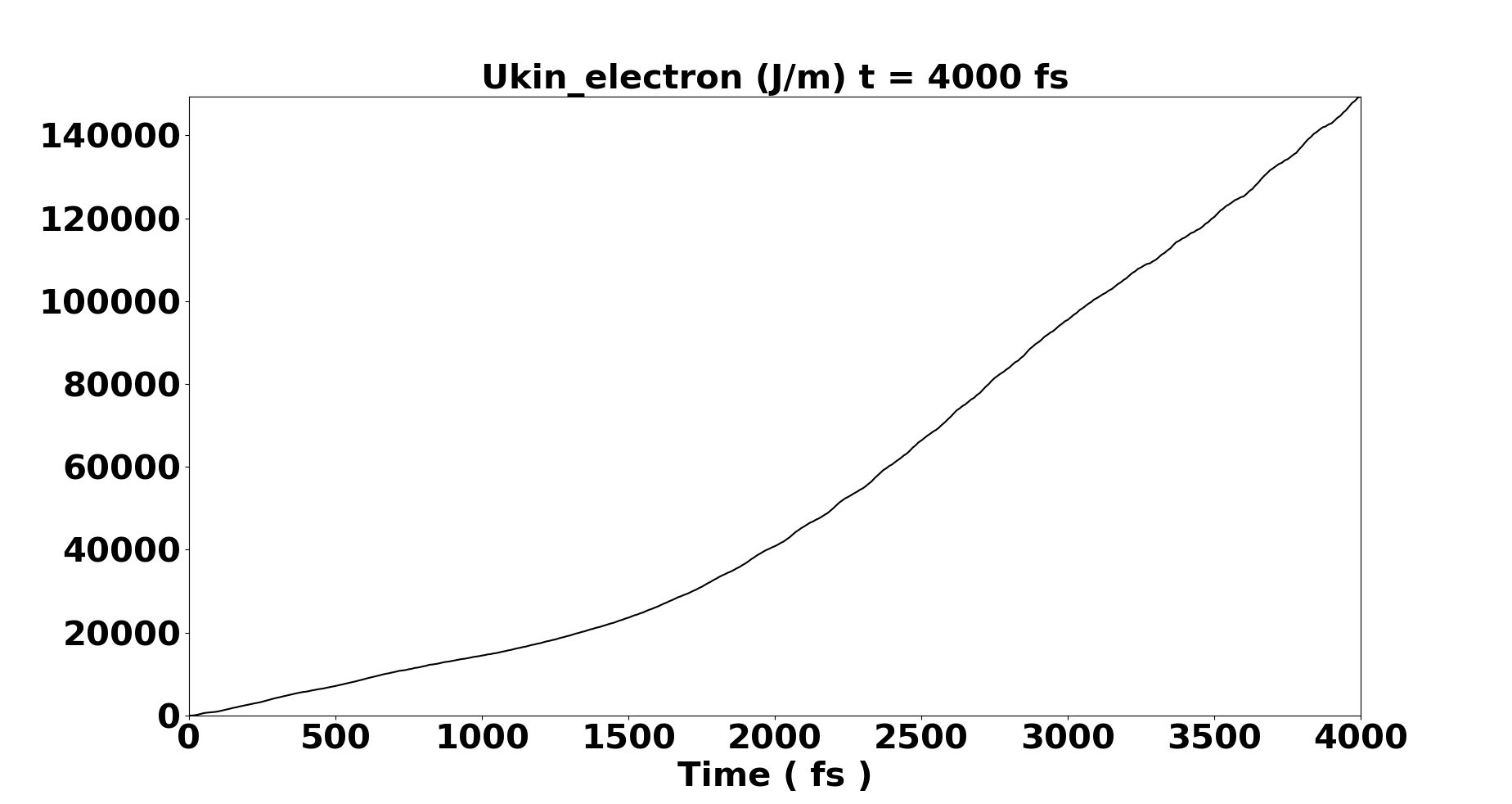 Scalar diagnostic related issue · Issue #380 · SmileiPIC/Smilei · GitHub