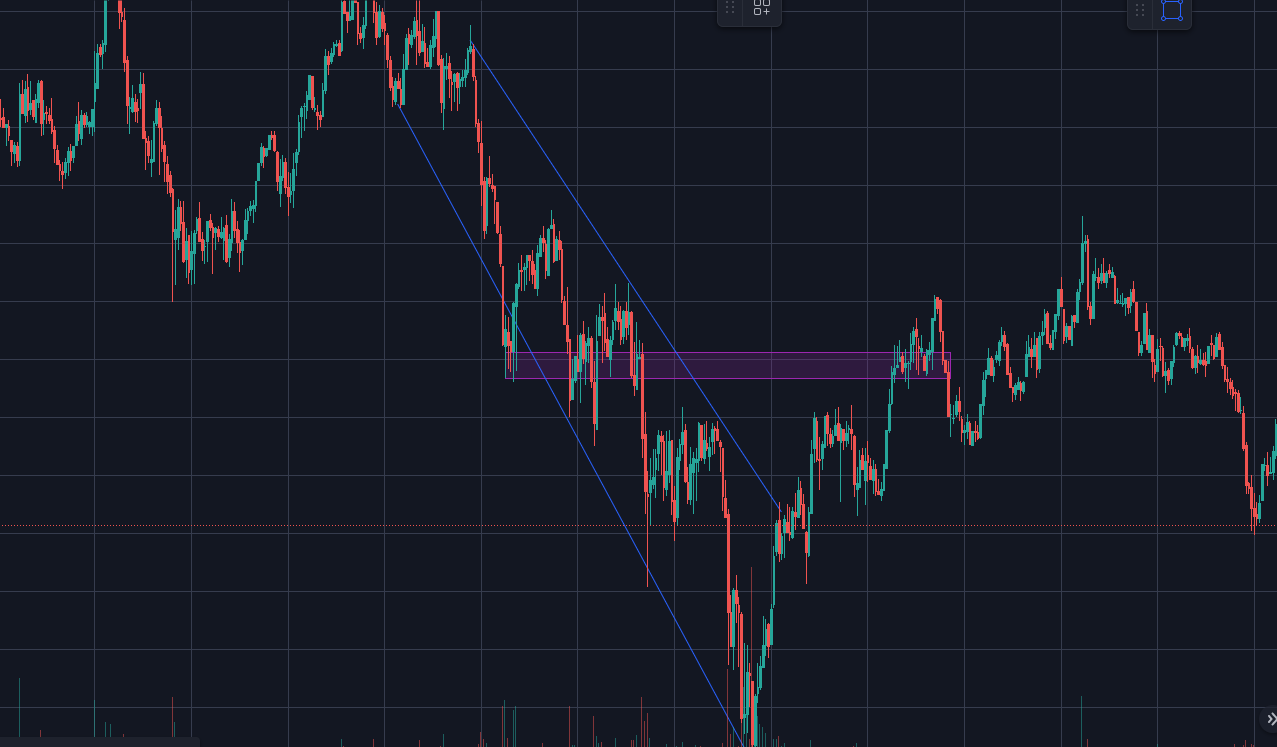 Annotation zone and lines · Issue #3085 · apexcharts/apexcharts.js · GitHub
