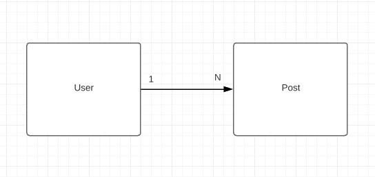 GitHub - geniusLabRS/leanBackend