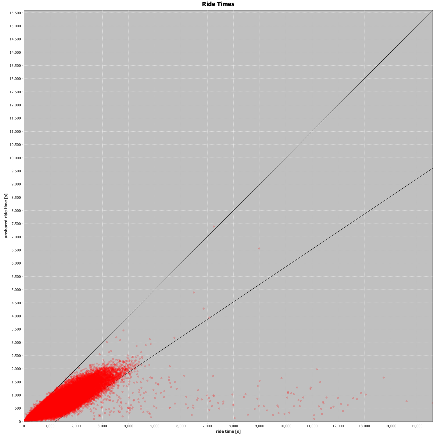 How to interpret scores and achieve convergence? · Issue #3 · matsim ...