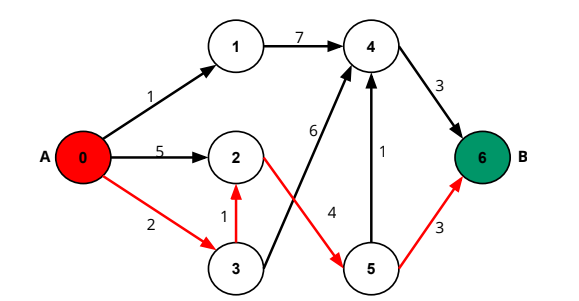 GitHub - BiaChacon/a-star-algorithm: A* algorithm implementation.
