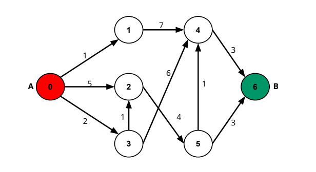 GitHub - BiaChacon/a-star-algorithm: A* algorithm implementation.