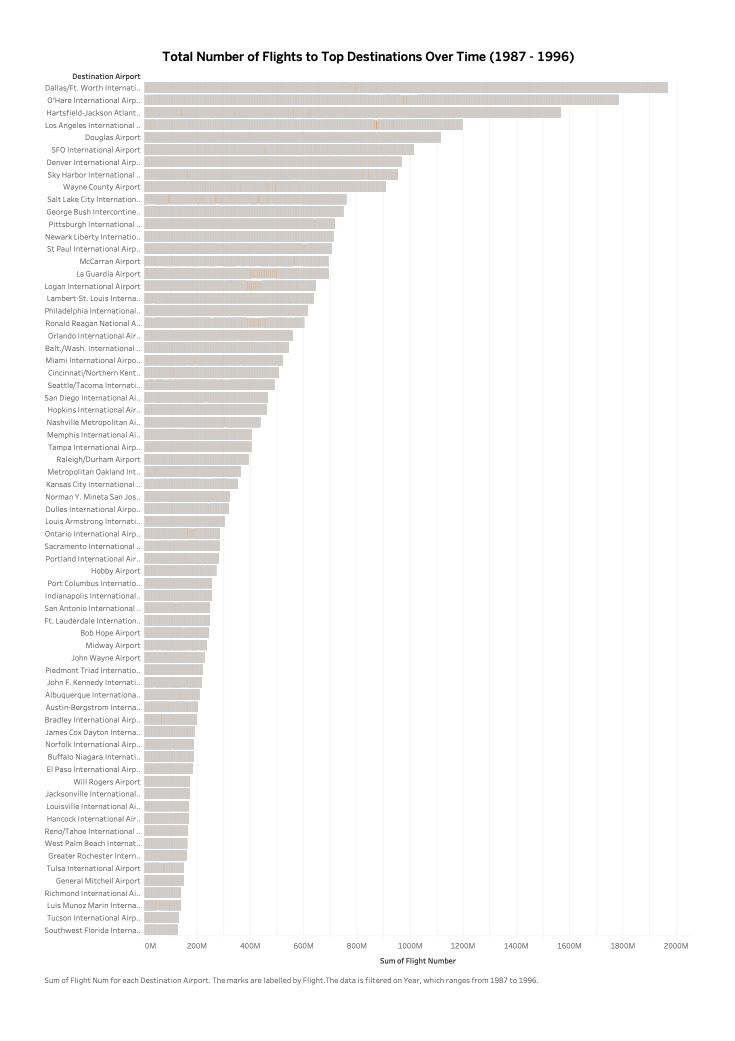 GitHub - mungyeom/Data-Analytics-Migration-to-Tableau-Get-support