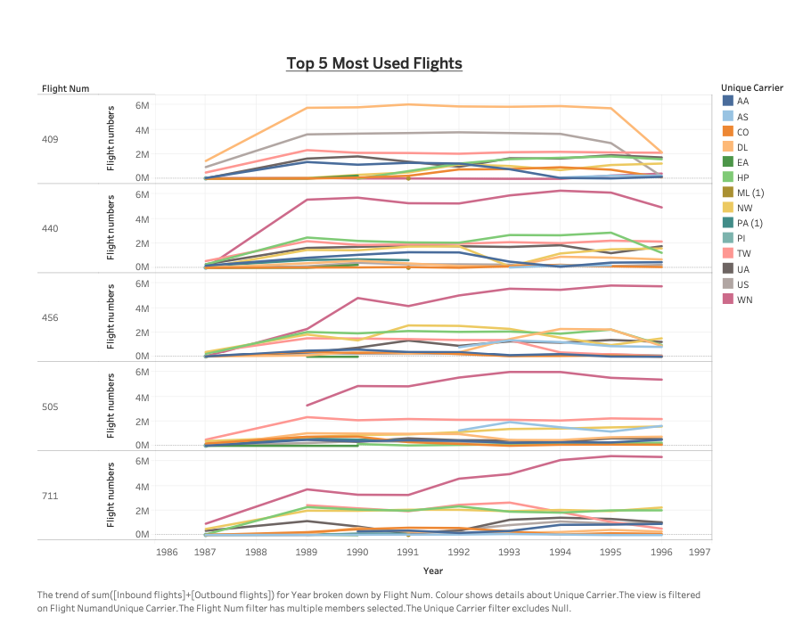GitHub - mungyeom/Data-Analytics-Migration-to-Tableau-Get-support