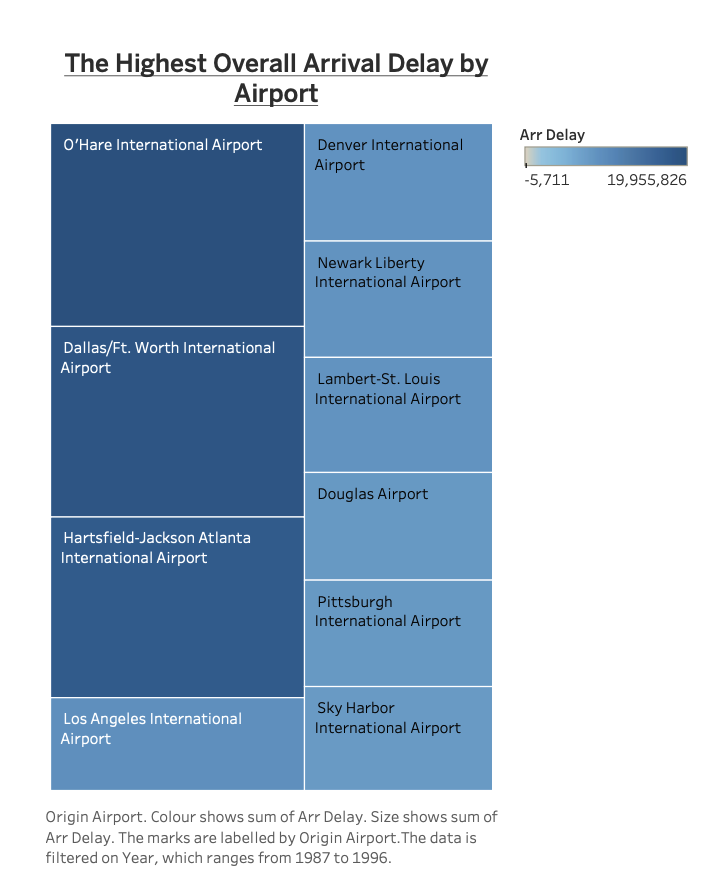 GitHub - mungyeom/Data-Analytics-Migration-to-Tableau-Get-support