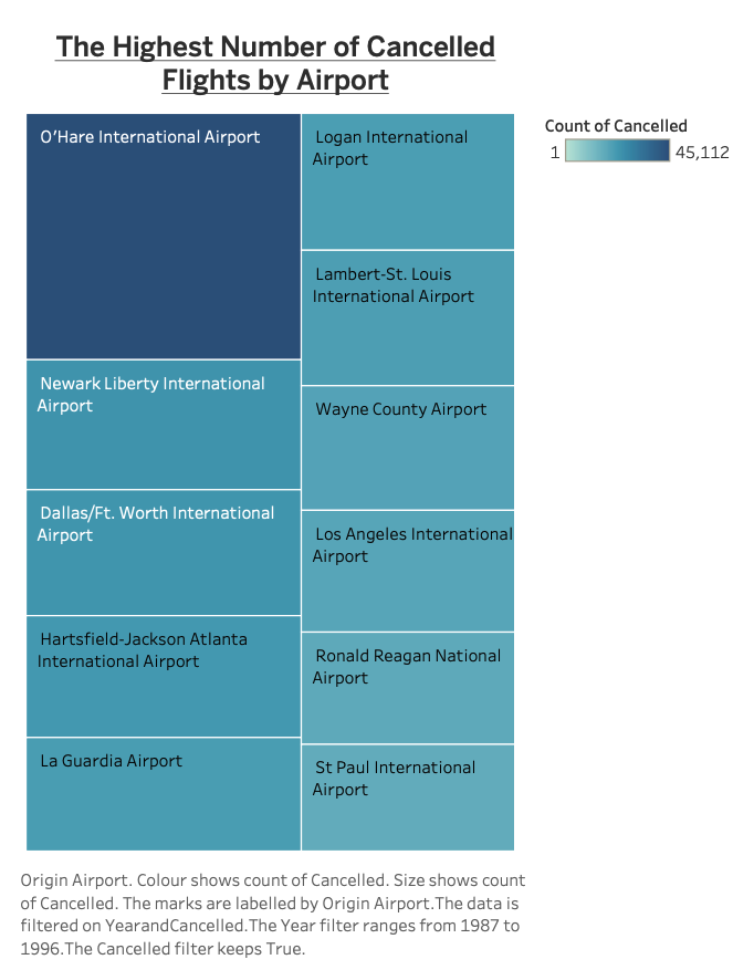 GitHub - mungyeom/Data-Analytics-Migration-to-Tableau-Get-support