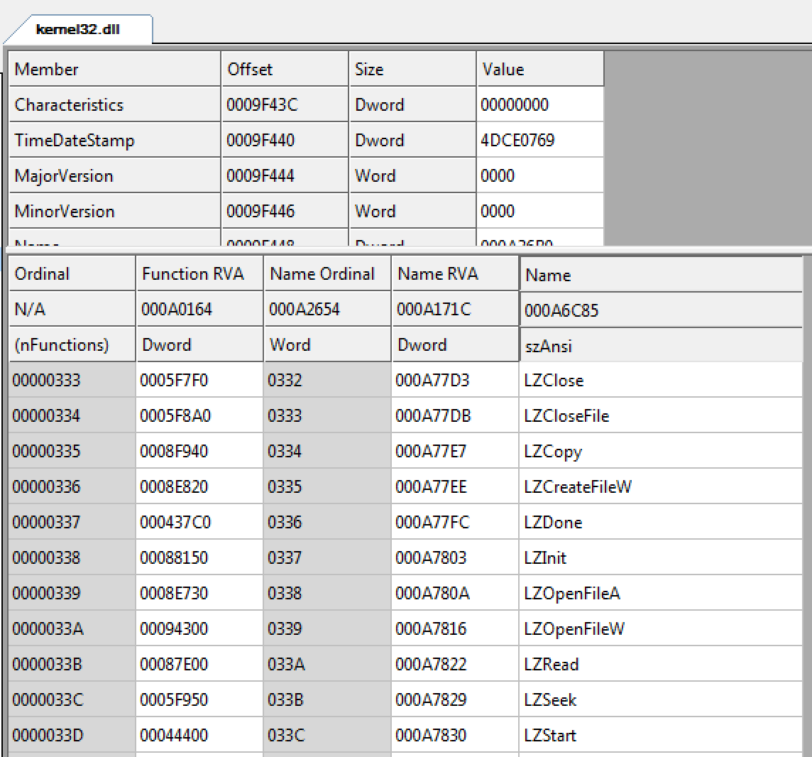 add coverage for kernel32.LZ* (undocumented?) functions · Issue #521 · mandiant/capa-rules · GitHub