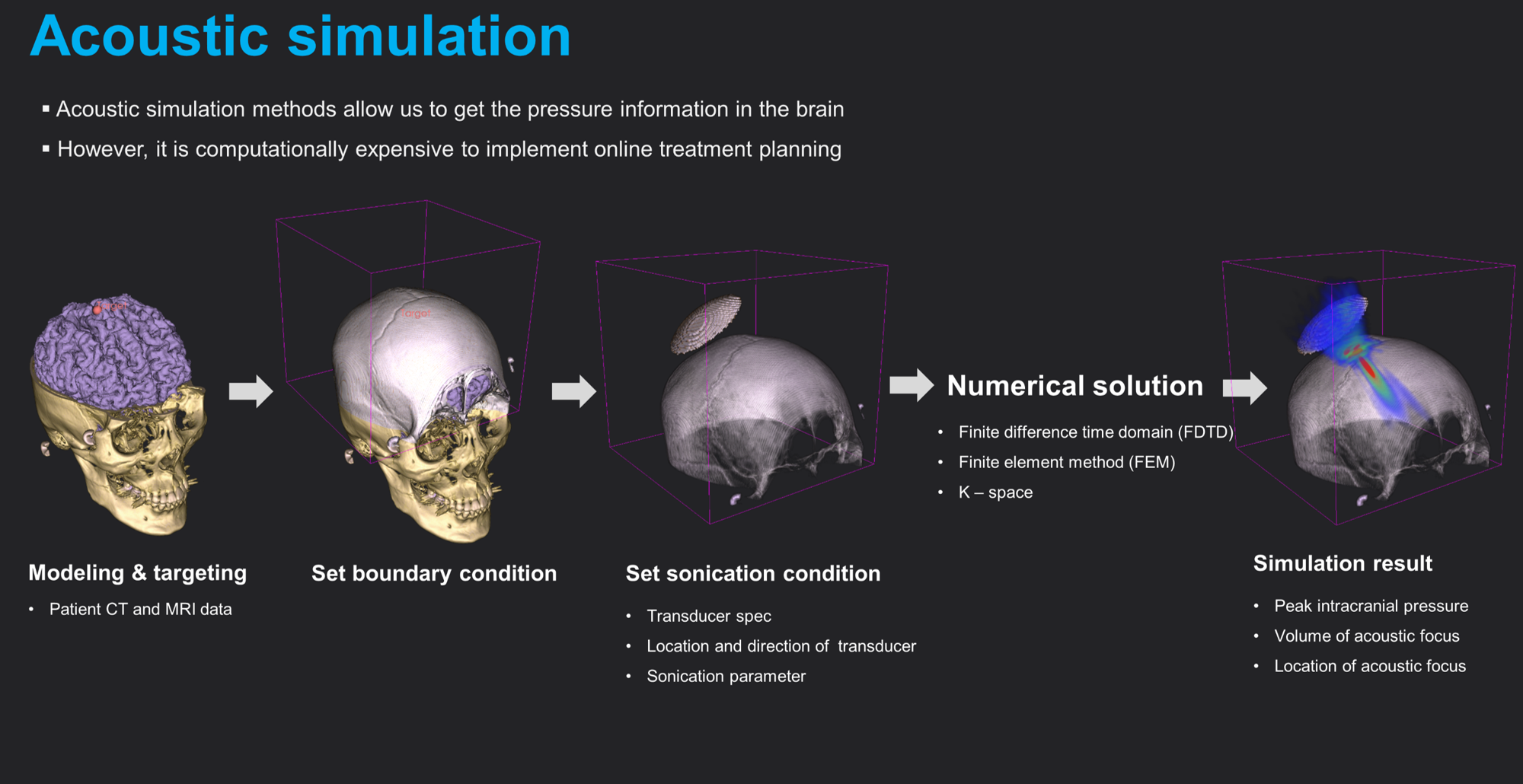 GitHub - TUNNEL-KIST/kWavePython