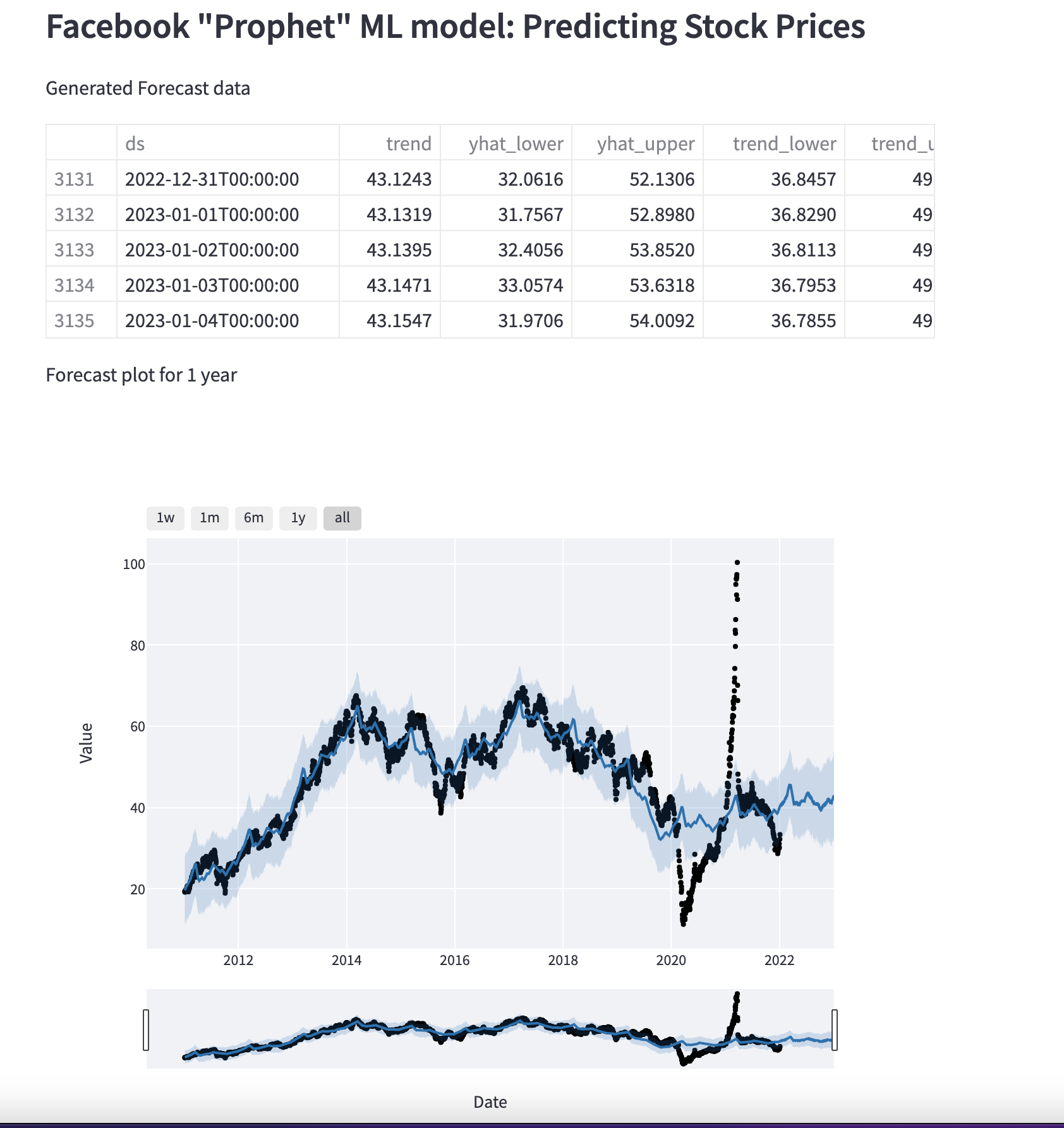 GitHub - nikitaizmailov/ML_models_stock_price_prediction: Stock Price ...