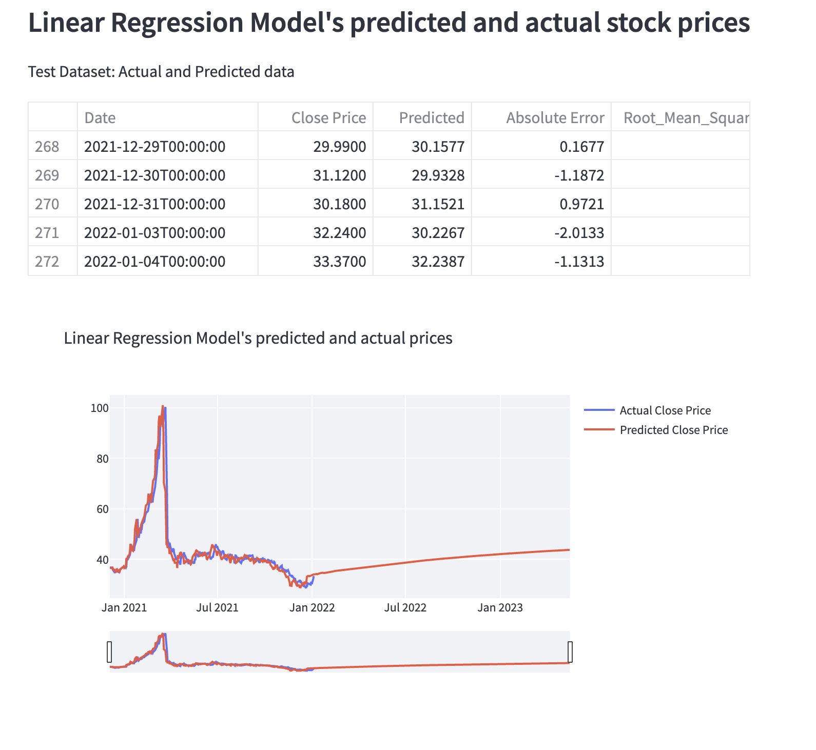 GitHub - nikitaizmailov/ML_models_stock_price_prediction: Stock Price ...