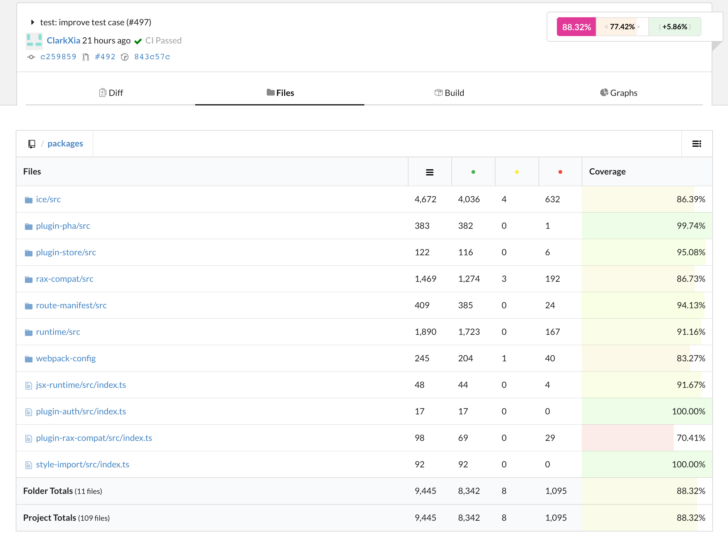 核心代码 Coverage 覆盖率 · Issue #440 · ice-lab/ice-next · GitHub
