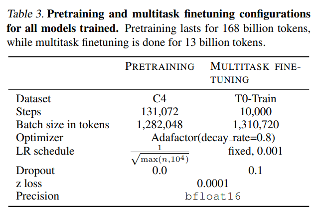 [ICML2022] What Language Model Architecture and Pretraining Objective Work Best for Zero-Shot ...