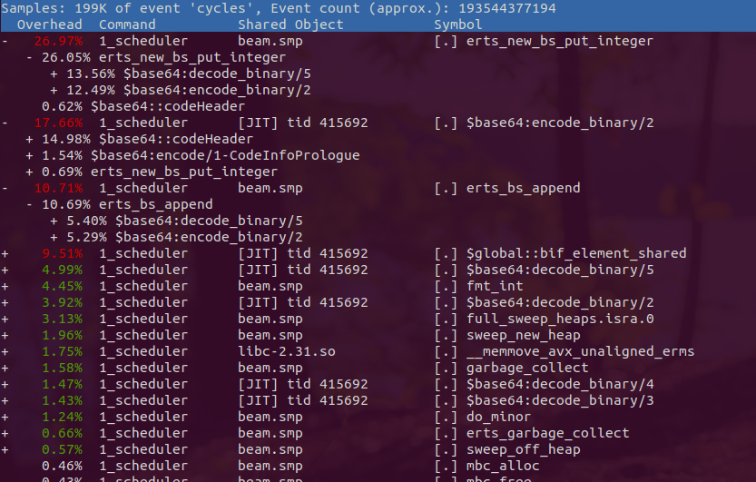 Improve `base64` performance · Issue #5639 · erlang/otp · GitHub