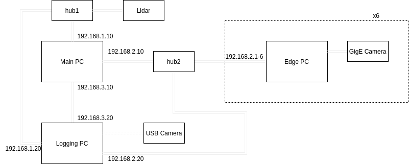 Multi ECU configuration · Issue #729 · eclipse-cyclonedds/cyclonedds · GitHub