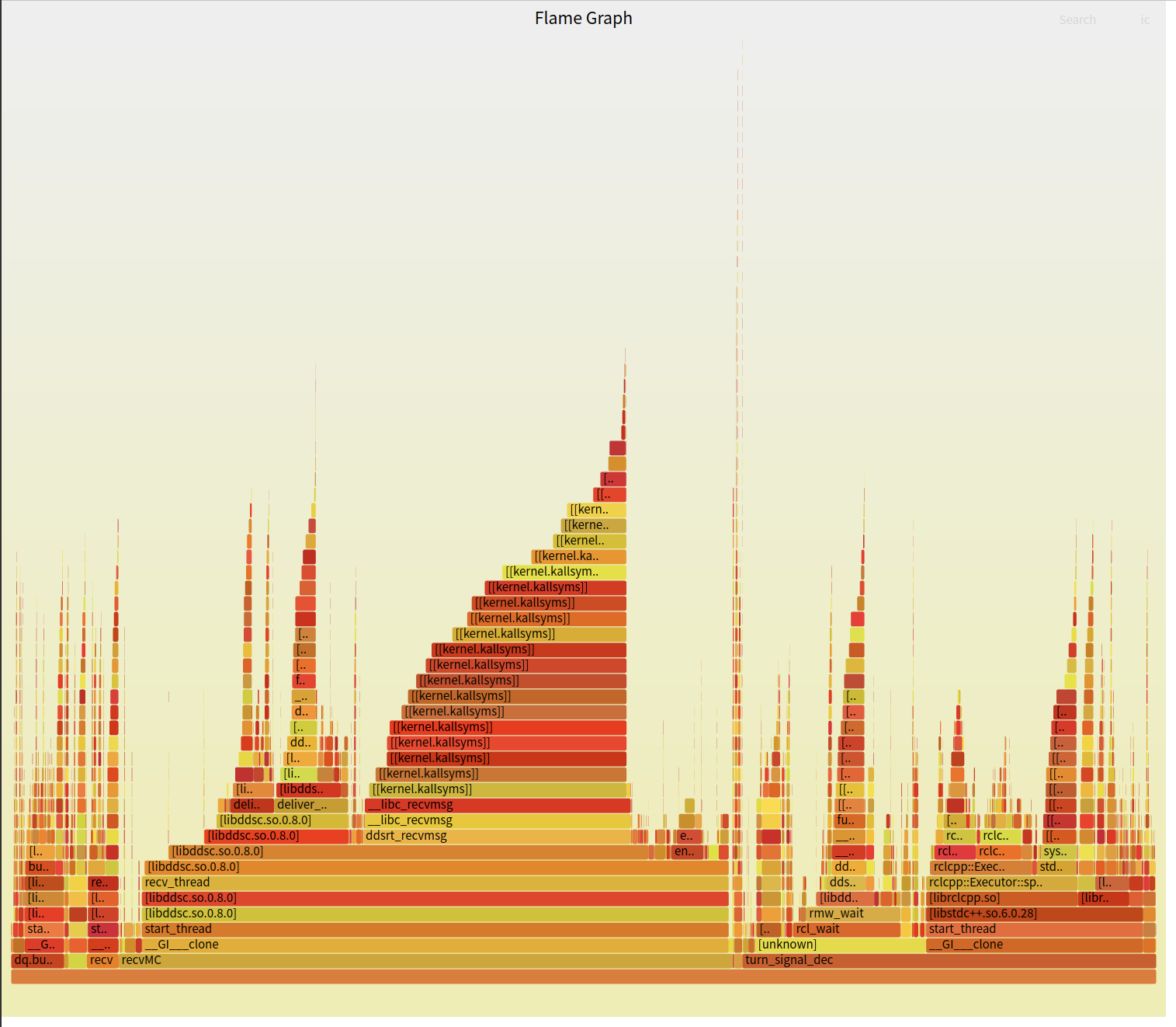 How to tune cyclonedds to reduce cpu usage · Issue #769 · eclipse ...