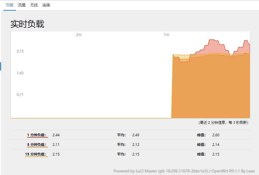 k3使用中平均负载有些大。 · Issue #1012 · coolsnowwolf/lede · GitHub