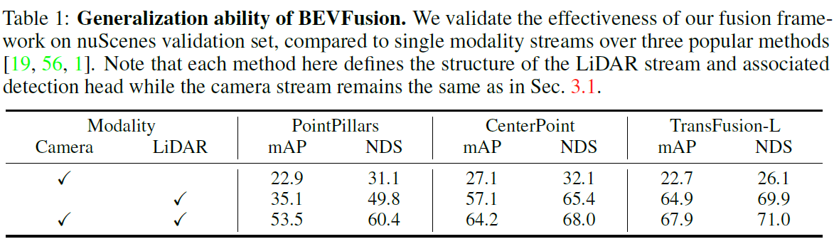 Question about TransFusionHead for camera-only detector. · Issue #229 ...