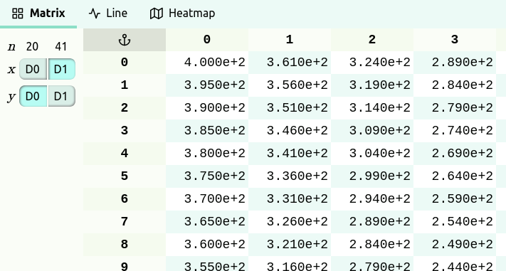 Hierarchical nested data (arrays, dicts) explorer in cell output · Issue #9886 · jupyterlab ...