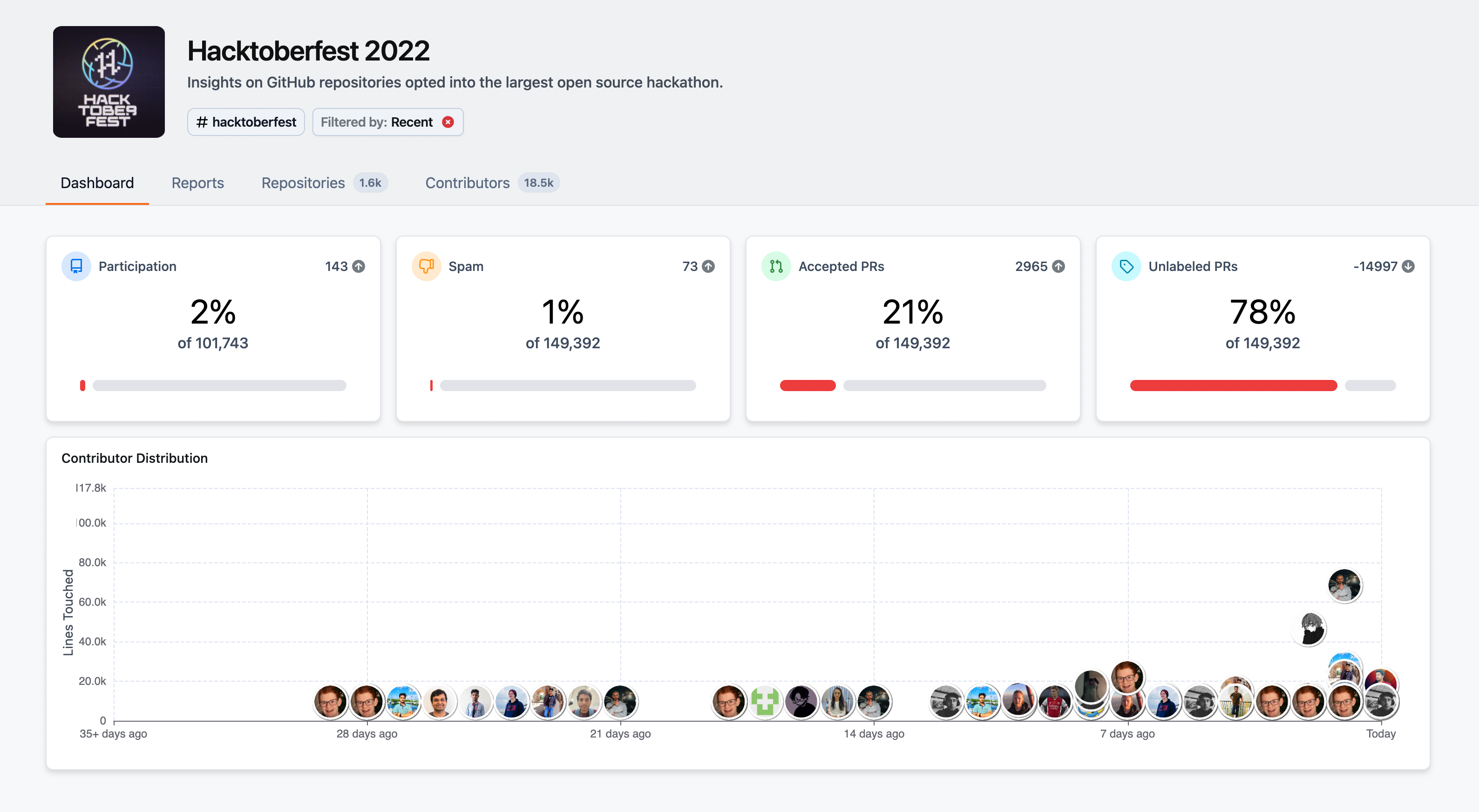 feature: set default listing to Recent filter · Issue #517 · open-sauced/app · GitHub