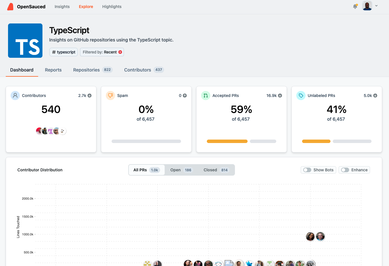 Bug: Insights Hub layout is wider than Explore layout · Issue #1043 · open-sauced/app · GitHub