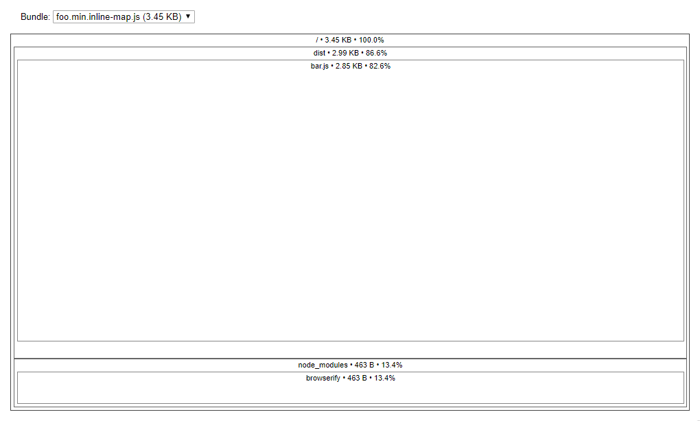 Improvement Support Multiple Bundles · Issue 25 · Danvk Source Map