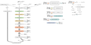 Graph PNGs for large graphs are too small to be useful. · Issue #88 ...