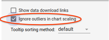 Scalar plot not showing entire range of y value · Issue #273 · tensorflow/tensorboard · GitHub