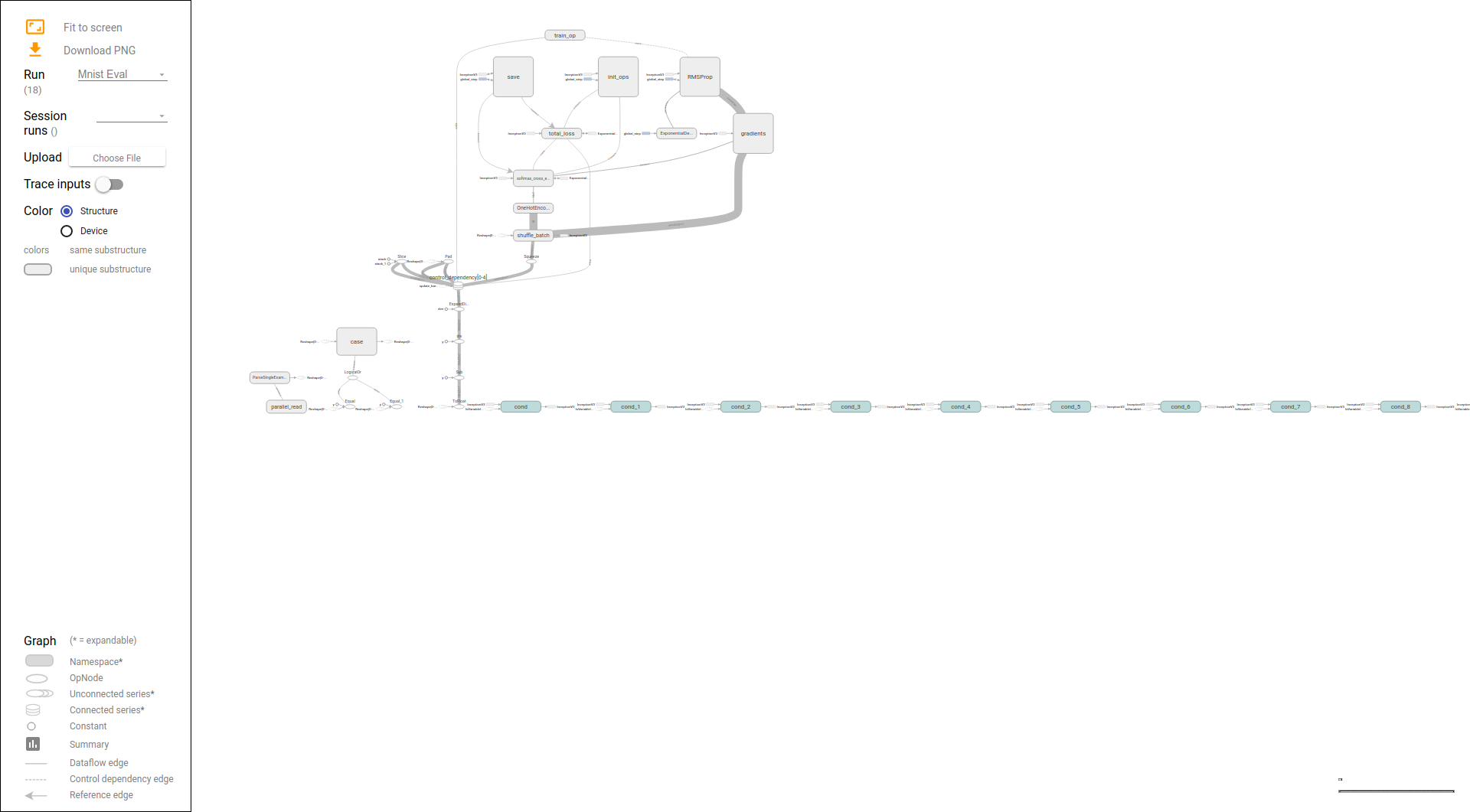 Graphs with long chains of conditionals are suboptimally laid out ...