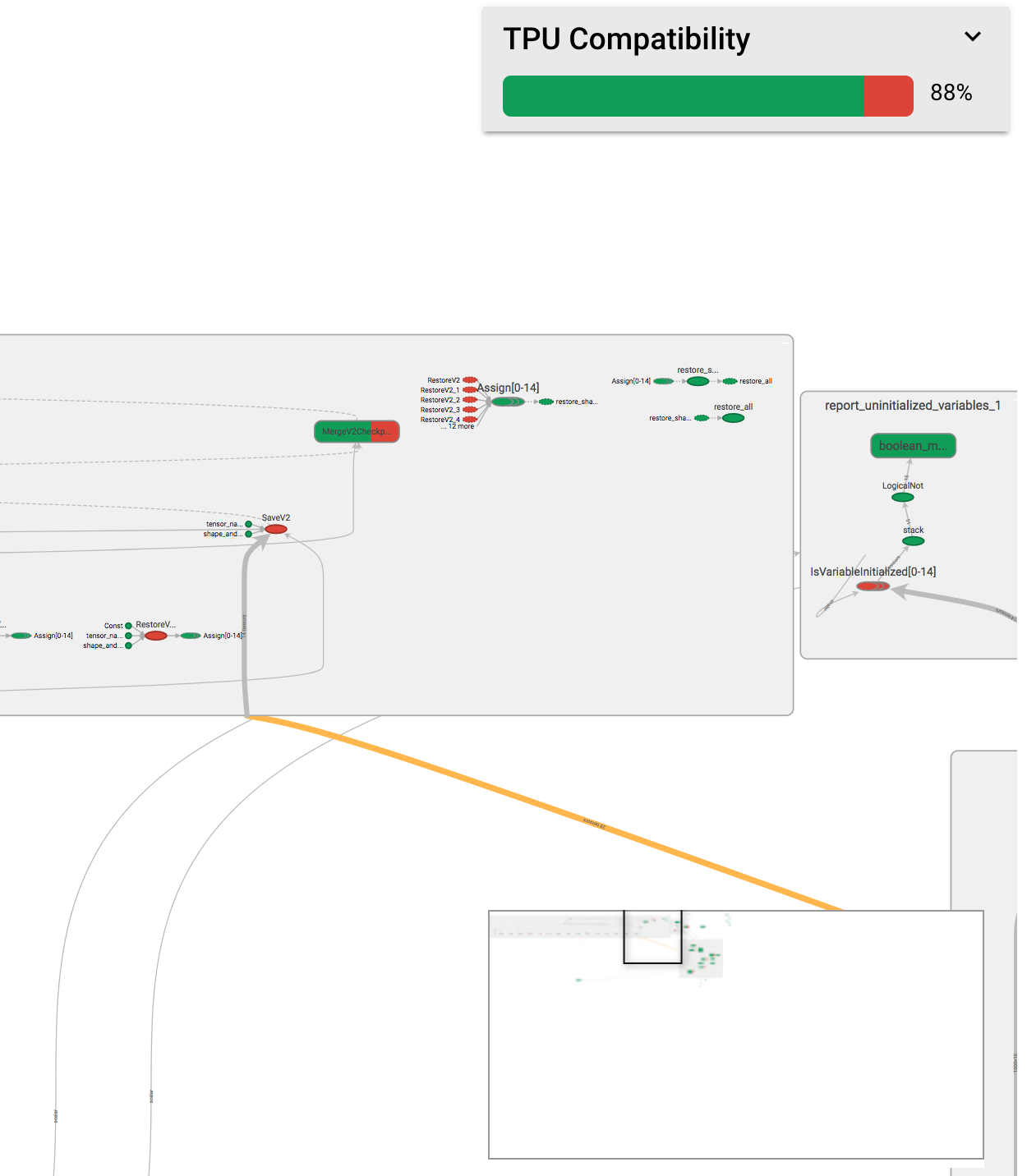 graph viz TPU compatibility coloring is badly broken · Issue #408 · tensorflow/tensorboard · GitHub