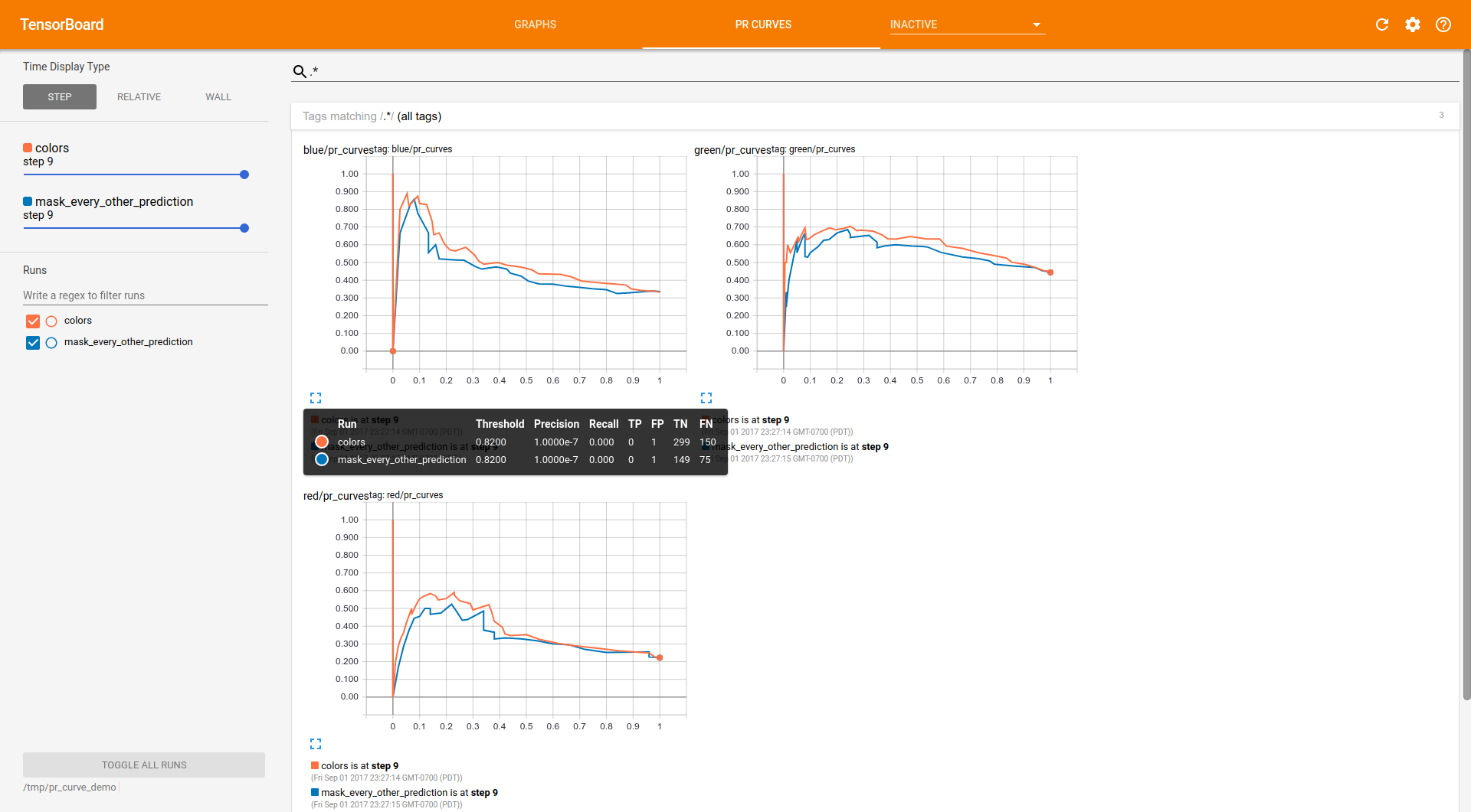 There Is A Steep Drop At The Beginning Of Pr Curves · Issue 444 · Tensorflowtensorboard · Github