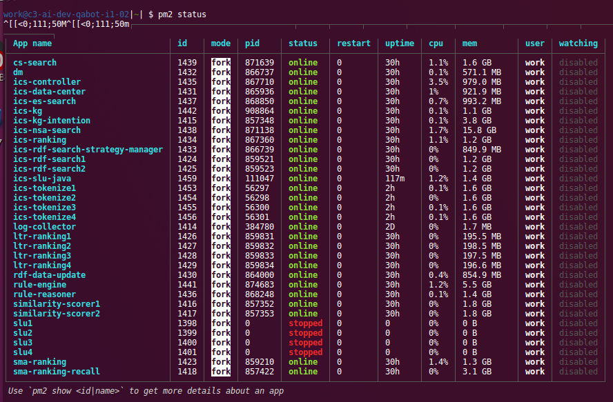 pm2: Daemon running at 100% CPU · Issue #710 · Unitech/pm2 · GitHub