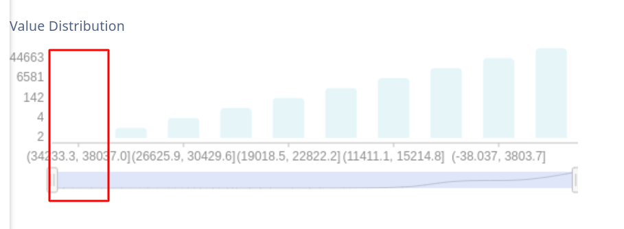 🐛[BUG] Lowest value is not being plotted on Column chart · Issue #2013 ...