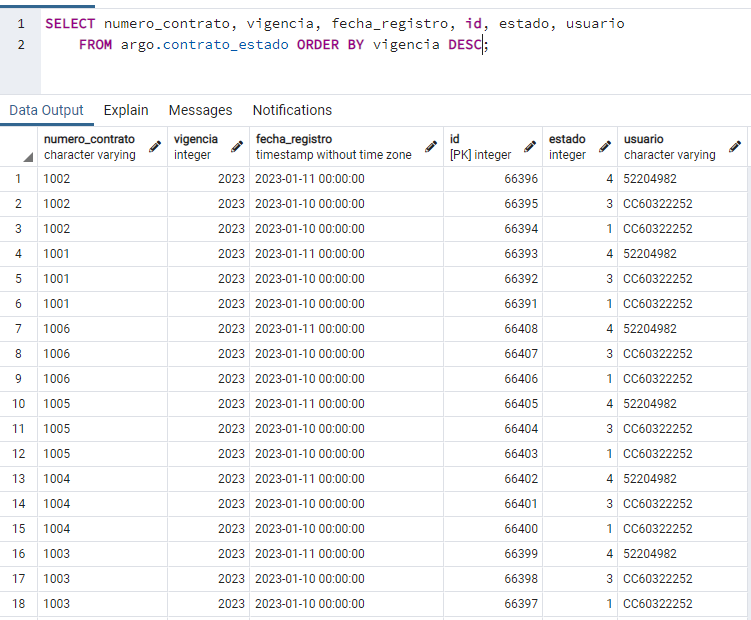 Creación de contratos para pruebas con vigencia 2023 · Issue #424 · udistrital/novedades_cliente ...