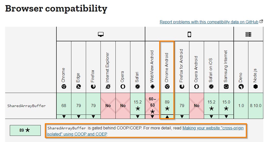 Incompatible Web Browser on Android 11 Tablet · Issue #447 · stackblitz/webcontainer-core · GitHub