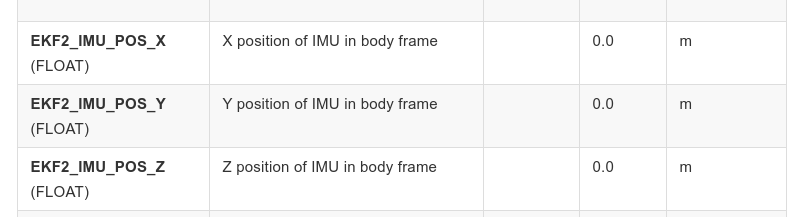 Make documentation more precise - IMU position · Issue #14029 · PX4/PX4 ...