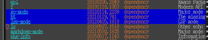 Xtoolsgopls Emacs Lsp Not Formatting The Buffer According To Before