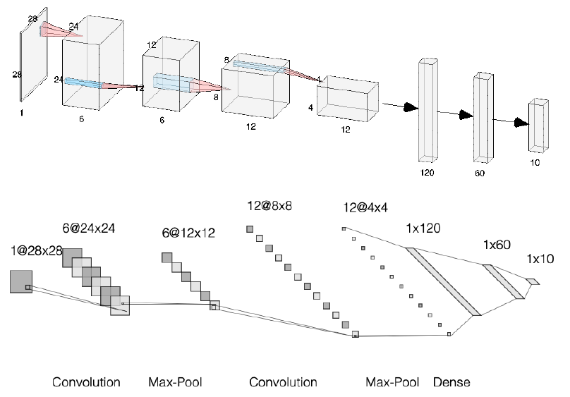 GitHub - sandeep-srinivasan/Convolutional-Neural-Network-for-Fashion ...