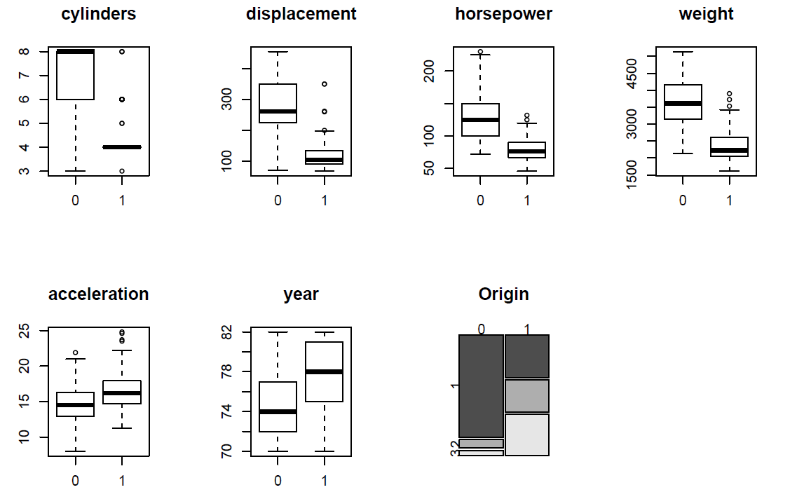 GitHub - sandeep-srinivasan/Data-analysis-for-Auto-dataset
